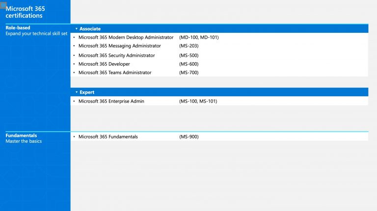 Microsoft Certification Training: Complete Guide 2022